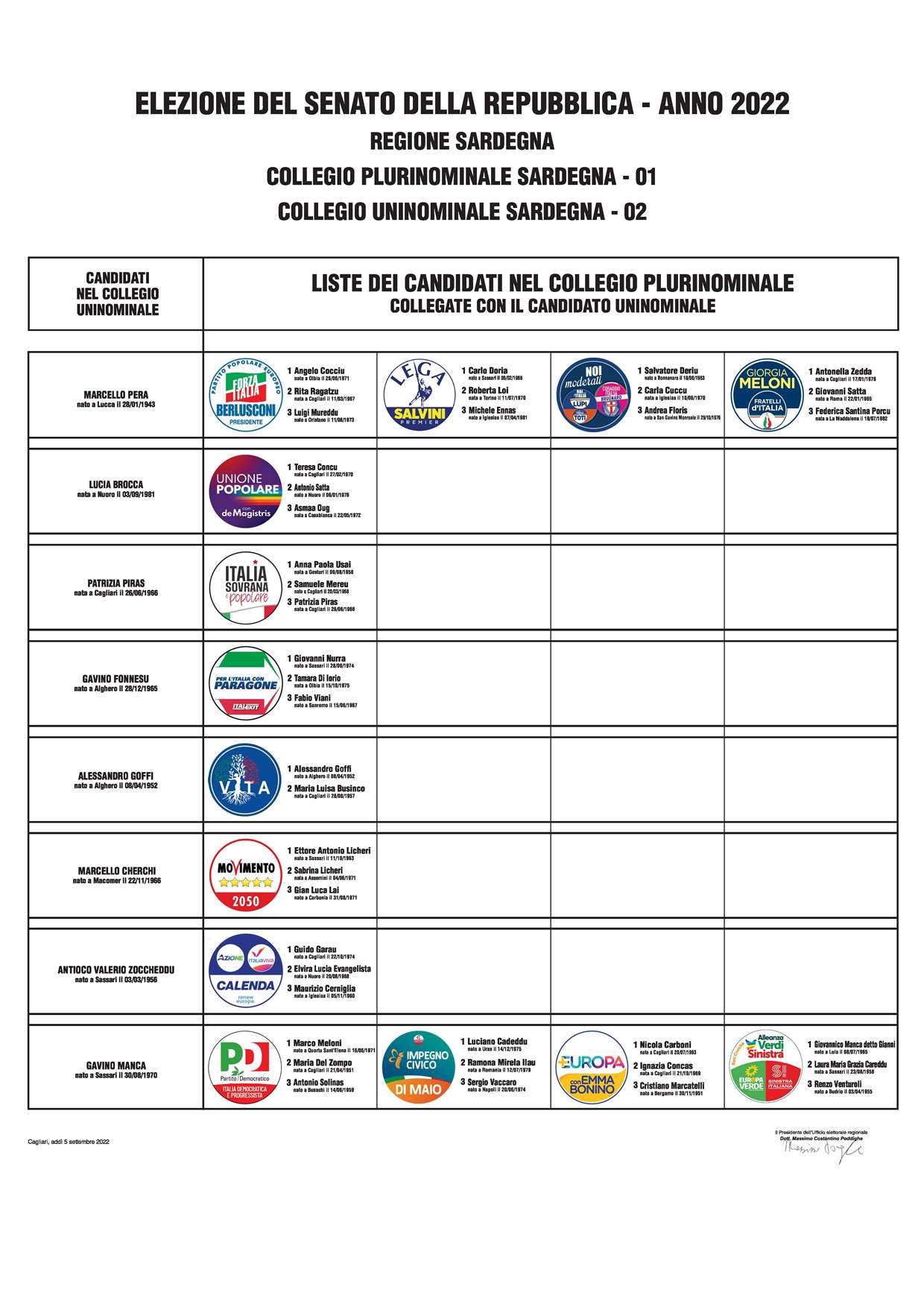 Elezioni Politiche 2022 I Manifesti Per Le Candidature Comune Di